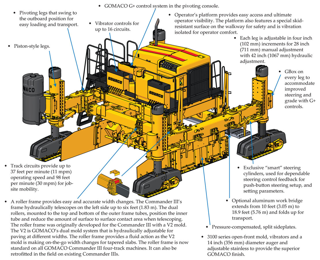 GOMACO, Manufacturer of Concrete Slipform Paving Equipment: Next ...
