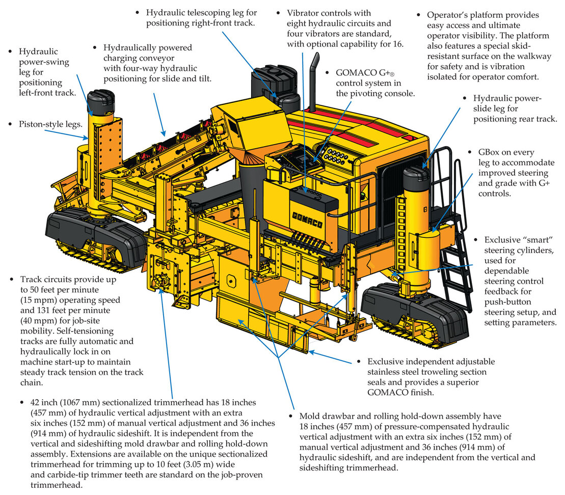 GOMACO, Manufacturer of Concrete Slipform Paving Equipment: Next ...