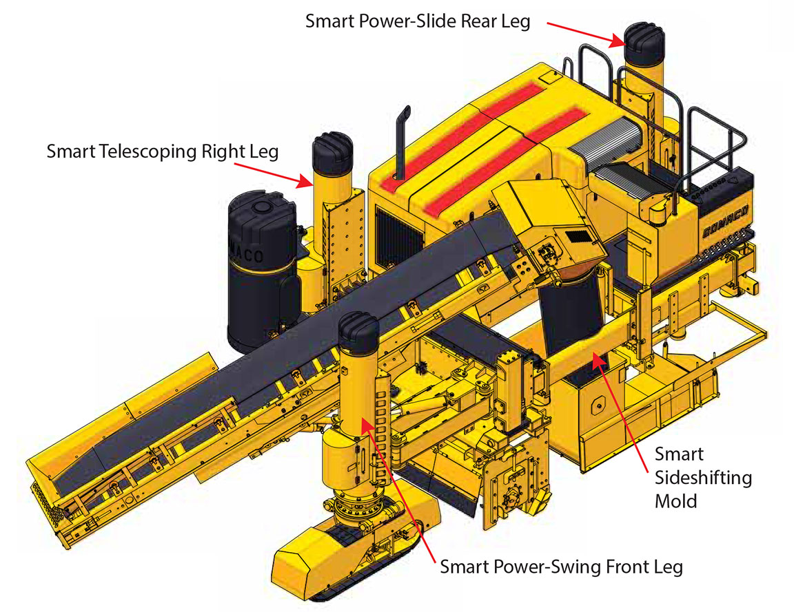 GOMACO, Manufacturer of Concrete Slipform Paving Equipment: Xtreme Curb ...