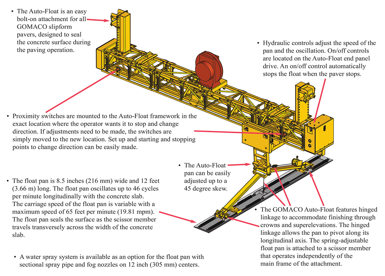 GOMACO, Manufacturer of Concrete Slipform Paving Equipment: GP-2600 ...