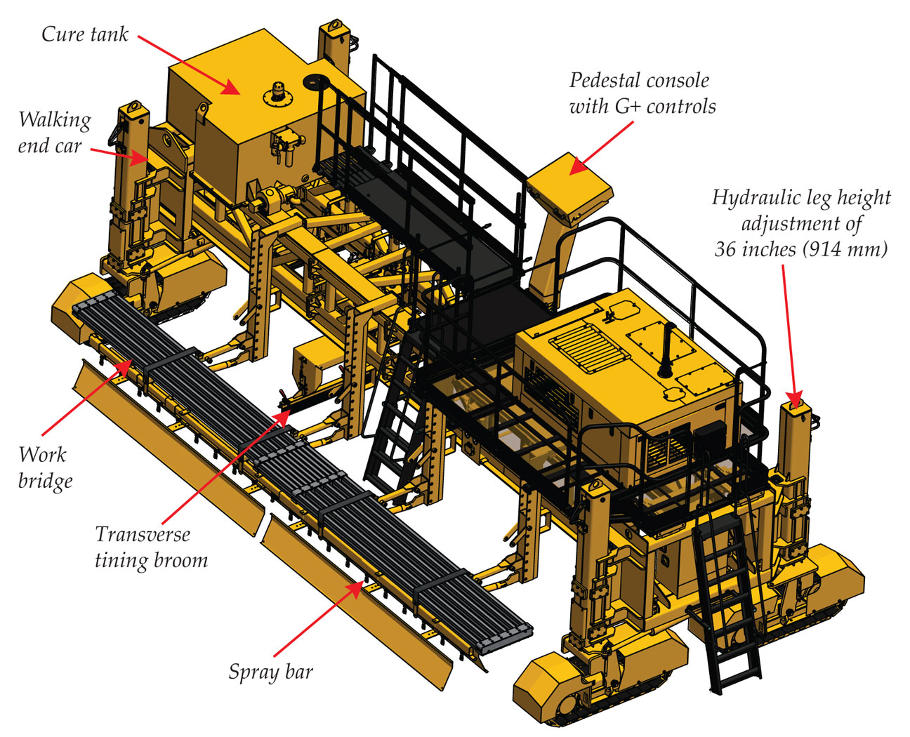 GOMACO, Manufacturer of Concrete Slipform Paving Equipment: T/C-5600 ...
